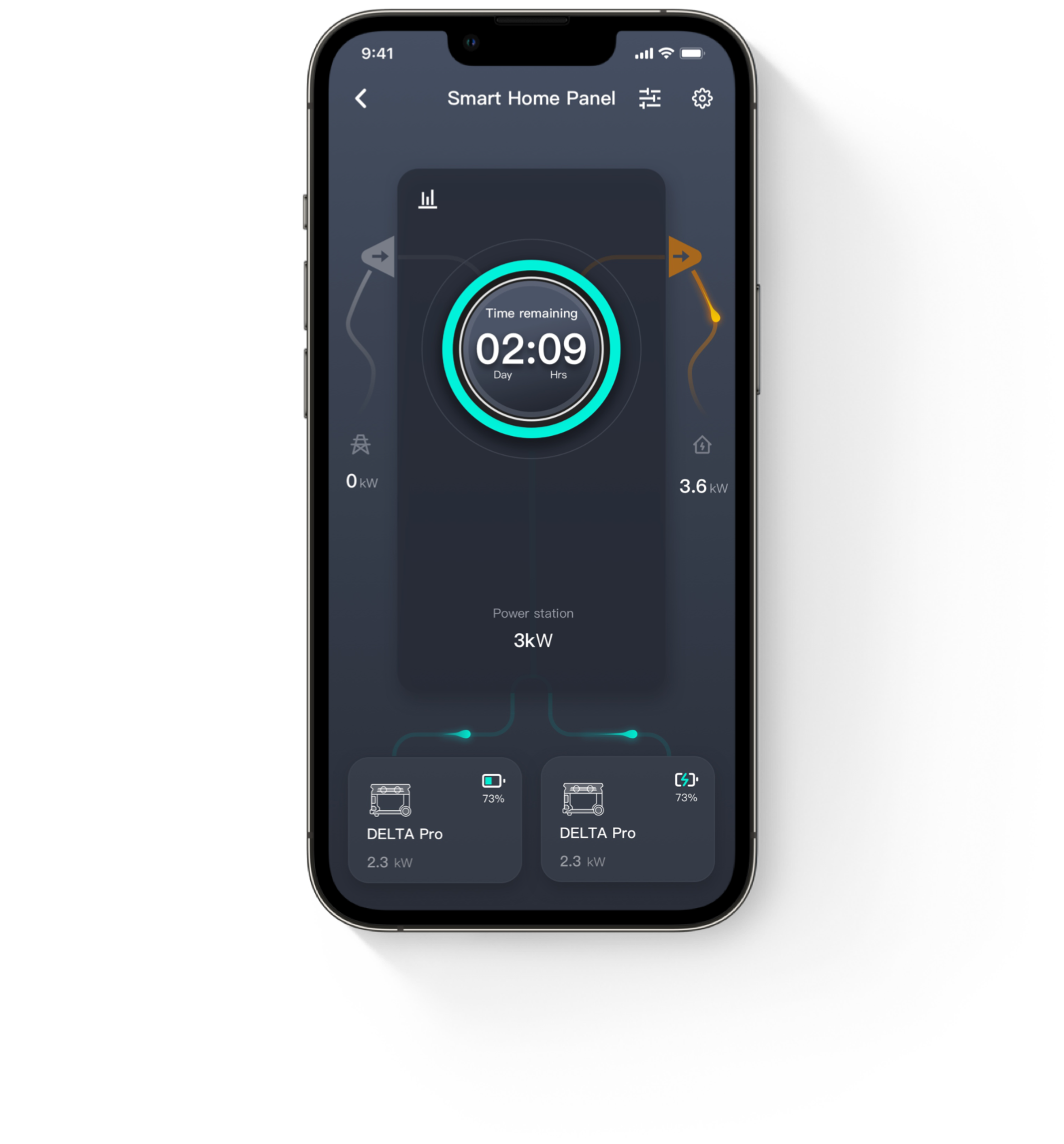 Download: EcoFlow Smart Home App for your Portable Power Station | EcoFlow