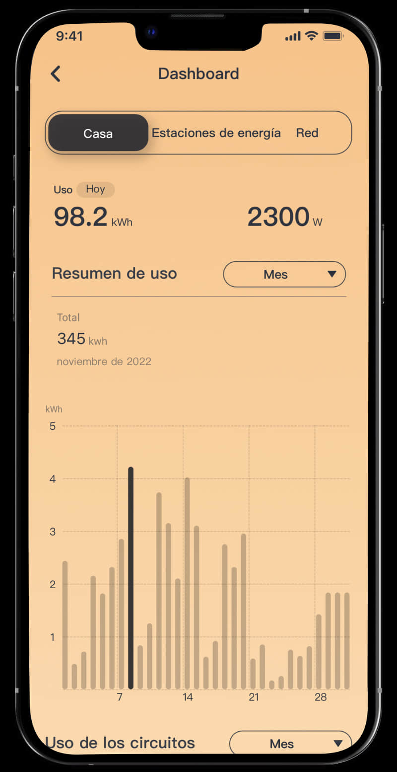Panel Doméstico Inteligente | EcoFlow