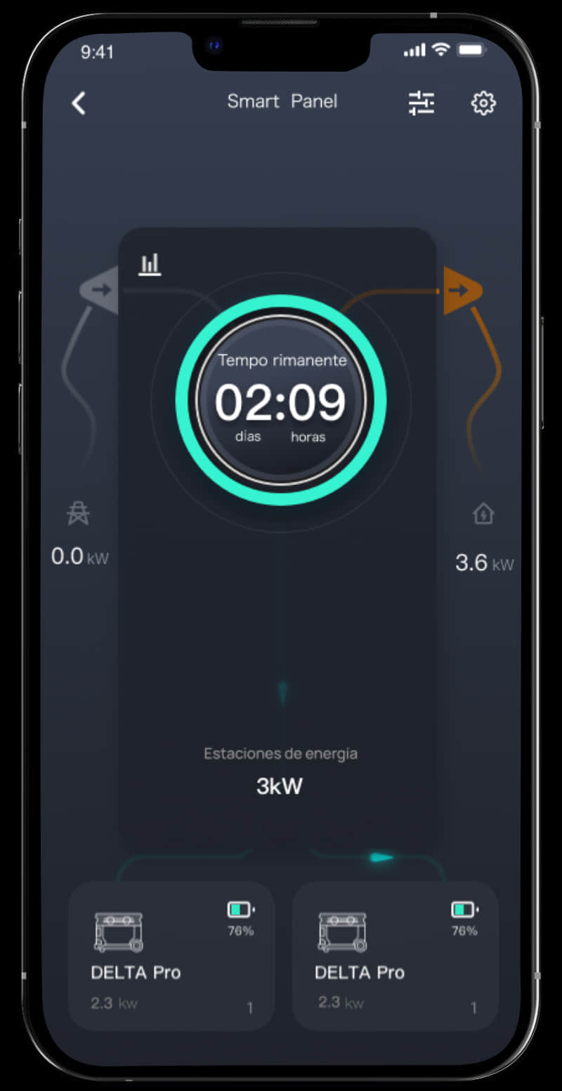 Panel Doméstico Inteligente | EcoFlow