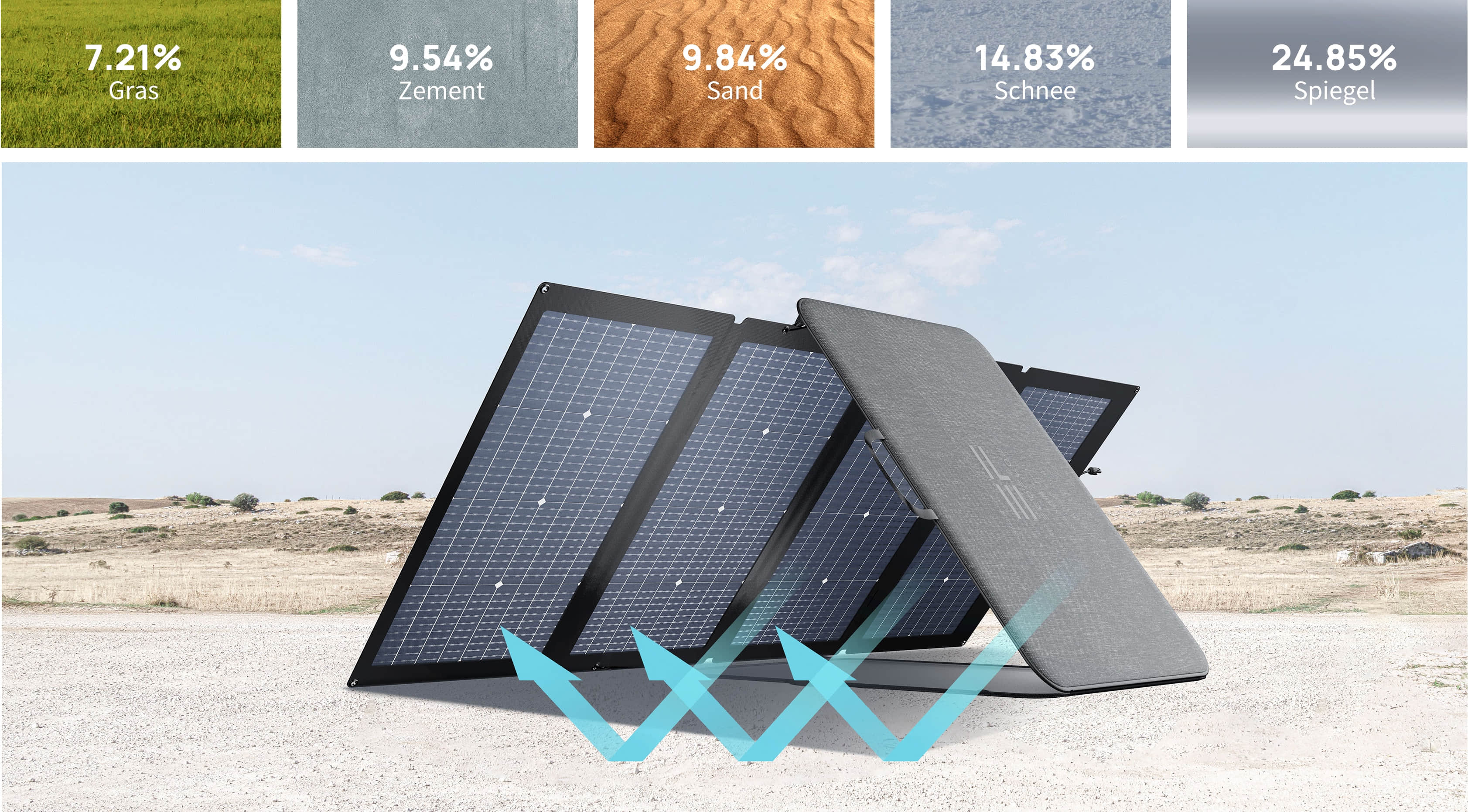 Tragbares Solarpanel 220W EcoFlow | EcoFlow